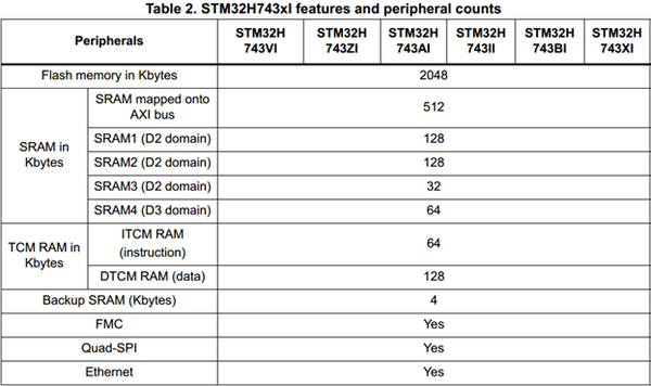 如何高效入手STM32H7？整体把控一下框架 - 知乎