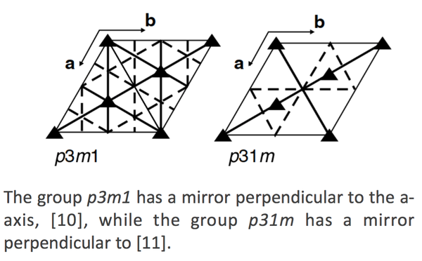 晶体和晶体结构｜复习笔记02二维 - 知乎