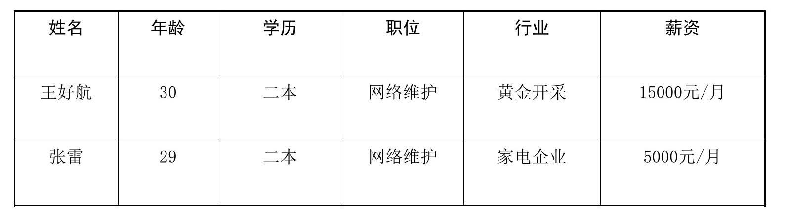 有哪些现在比较冷门，但是未来前景很好，而且就业门槛较低的行业？ 知乎