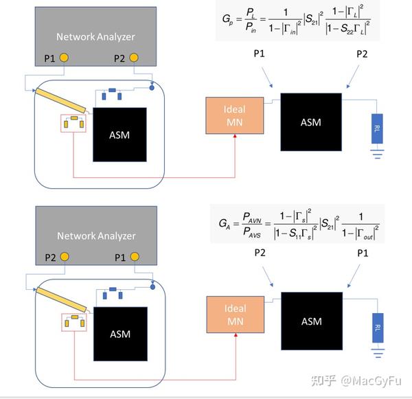 射频网络中的差损I.L. 是要看S21, Gmax, Gp or Ga? 射频网络的差损与PA负载线的关系? - 知乎