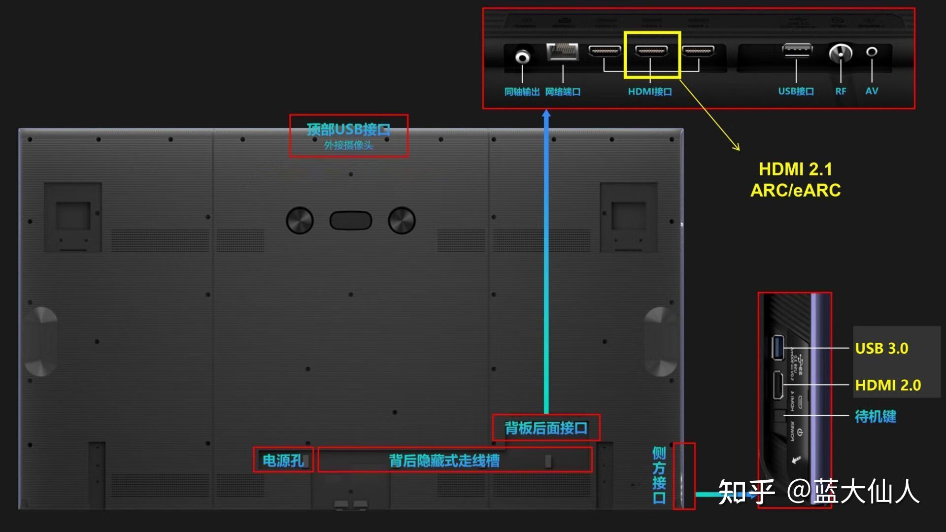 创维壁纸电视A7F Pro测评，外观/配置/画质/音质全满足 - 知乎