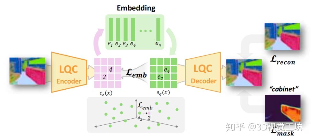 ICCV 2025 | LangScene-X：用生成式模型重构3D语言场景，解锁空间智能新范式 - 知乎