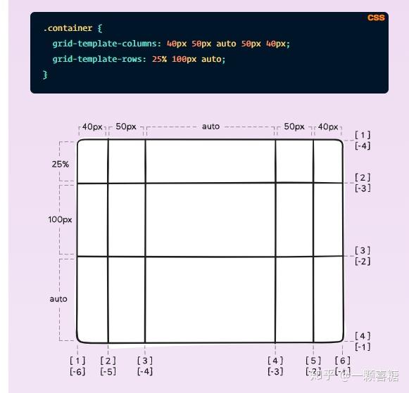 前端三大布局，float，flex，grid的介绍。 - 知乎