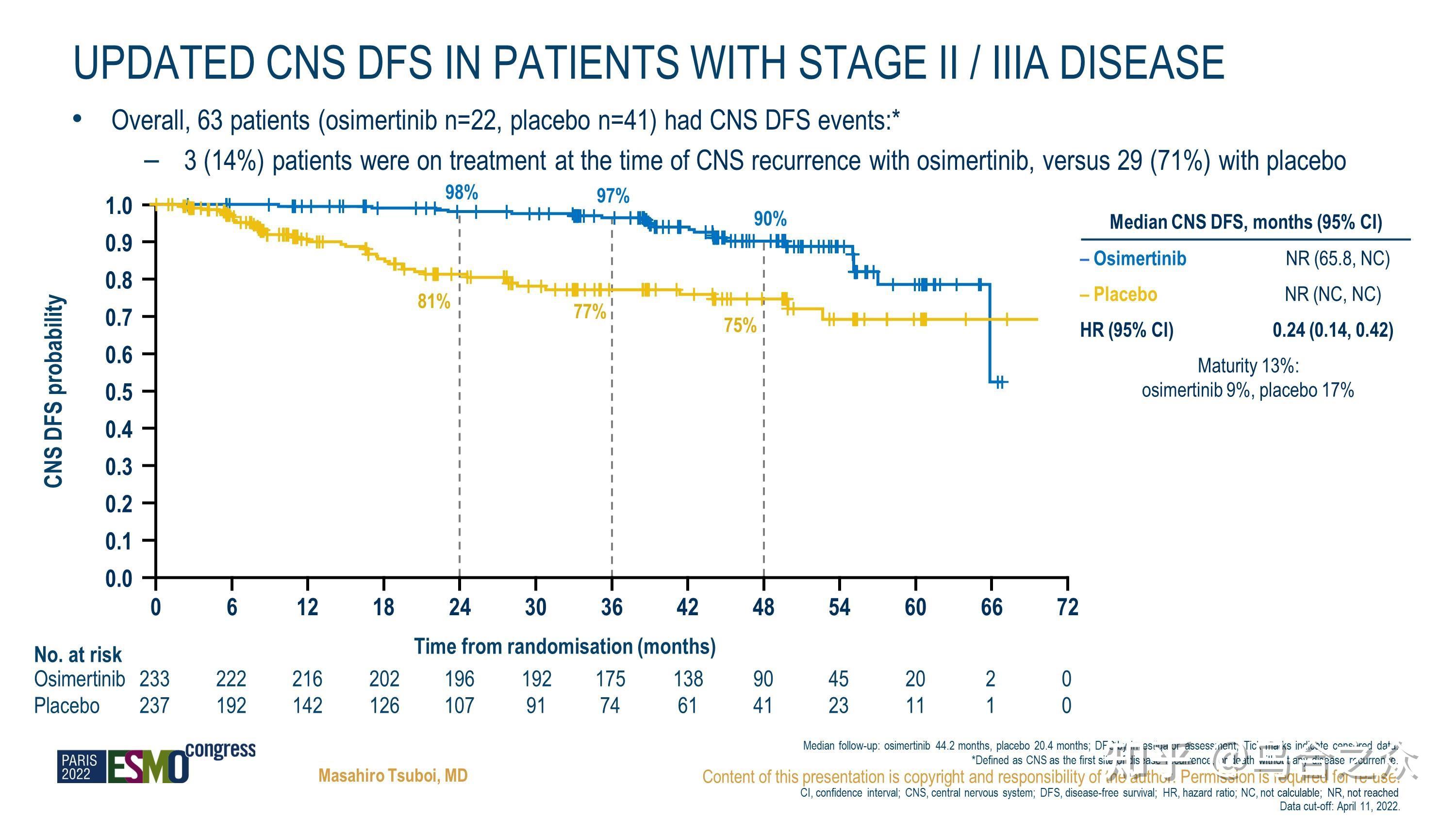 2022年ESMO之ADAURA更新结果 - 知乎