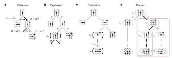 MCTS方法在强化学习和组合优化中的调研 - 知乎