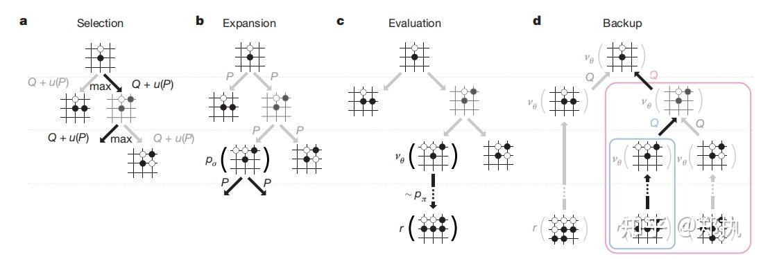 MCTS方法在强化学习和组合优化中的调研 - 知乎
