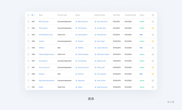Web端表格设计，怎么做？ 知乎
