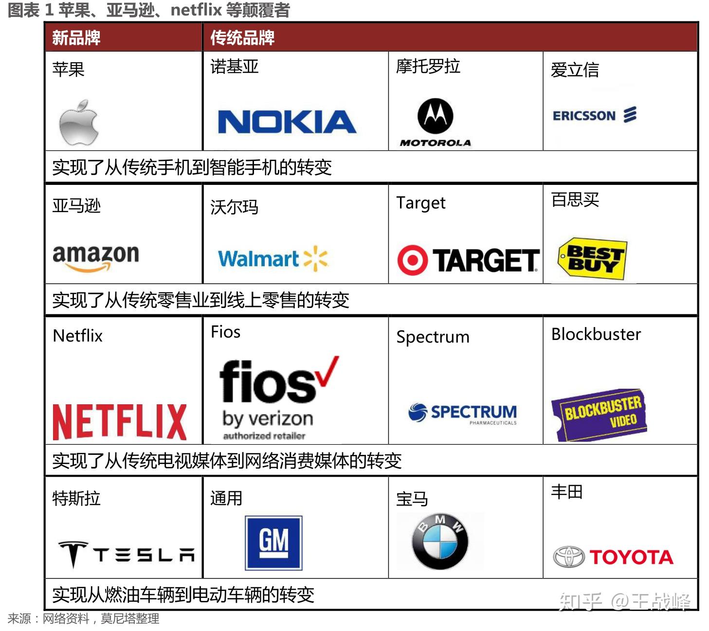 成本再造之特斯拉供应商管理的思考 - 知乎
