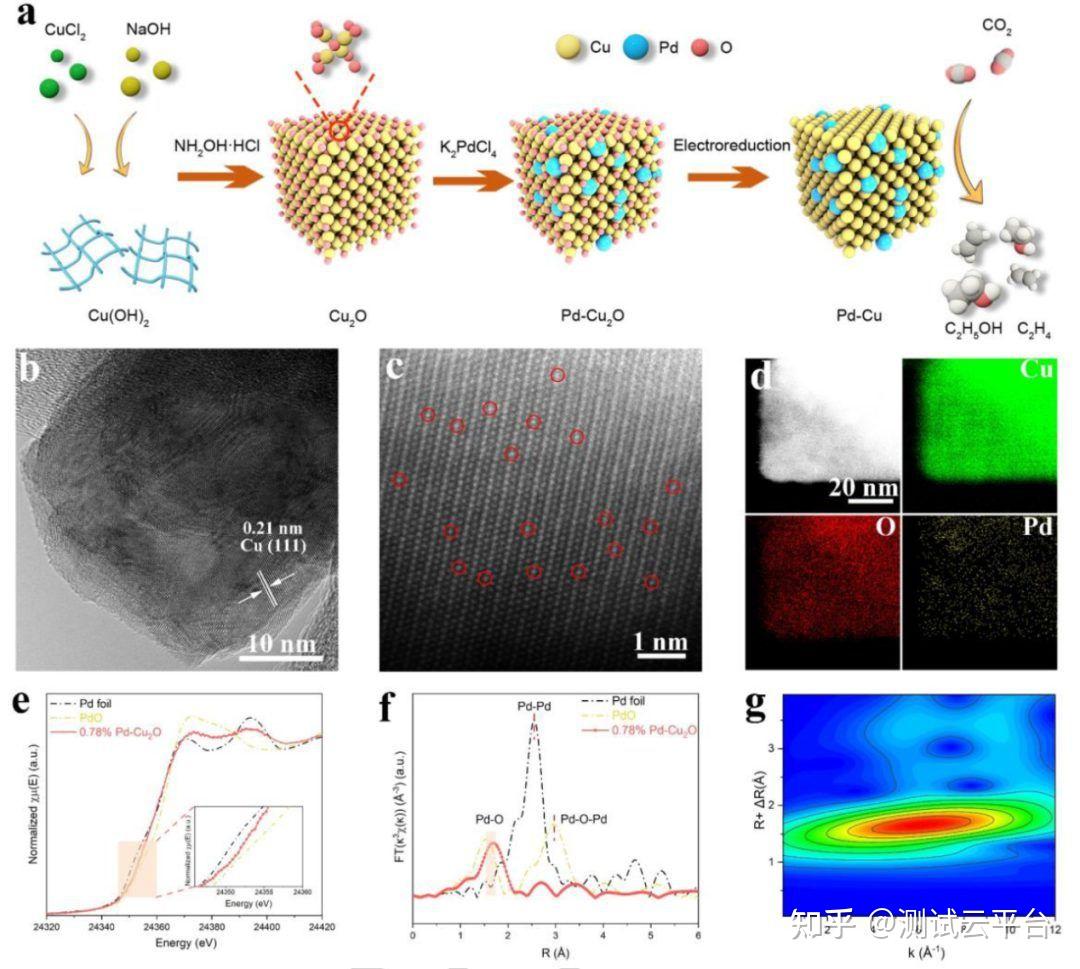 他，第55篇Angew！多位点催化接力，CO2还原再创记录！ - 知乎