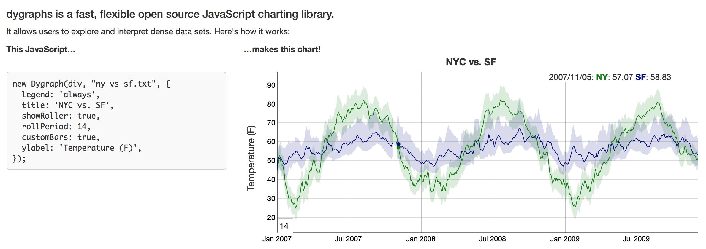 30个值得推荐的数据可视化工具（2020年更新） - 知乎