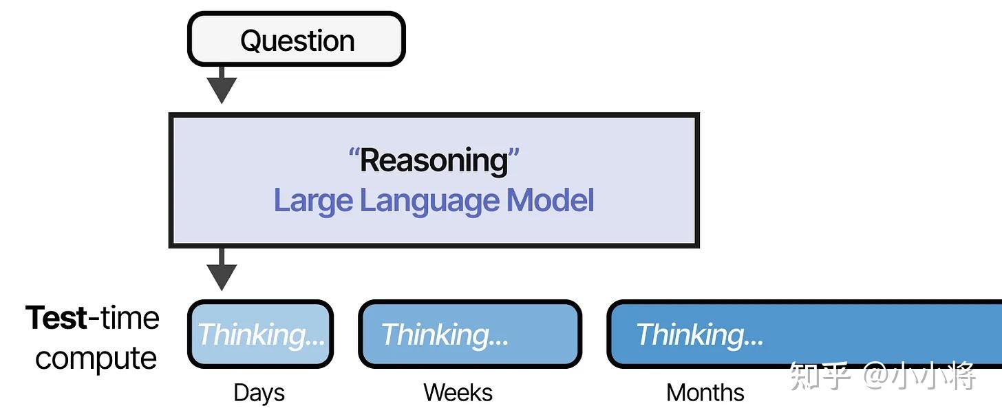 图解推理大模型 - 知乎