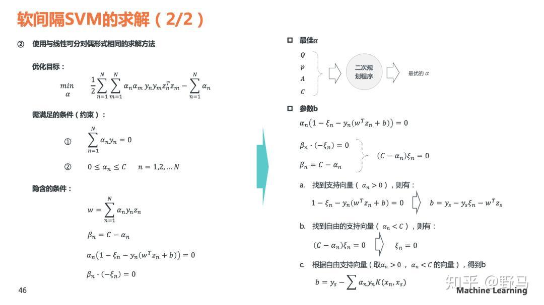 理解SVM模型原理，看这60页PPT就够了 - 知乎
