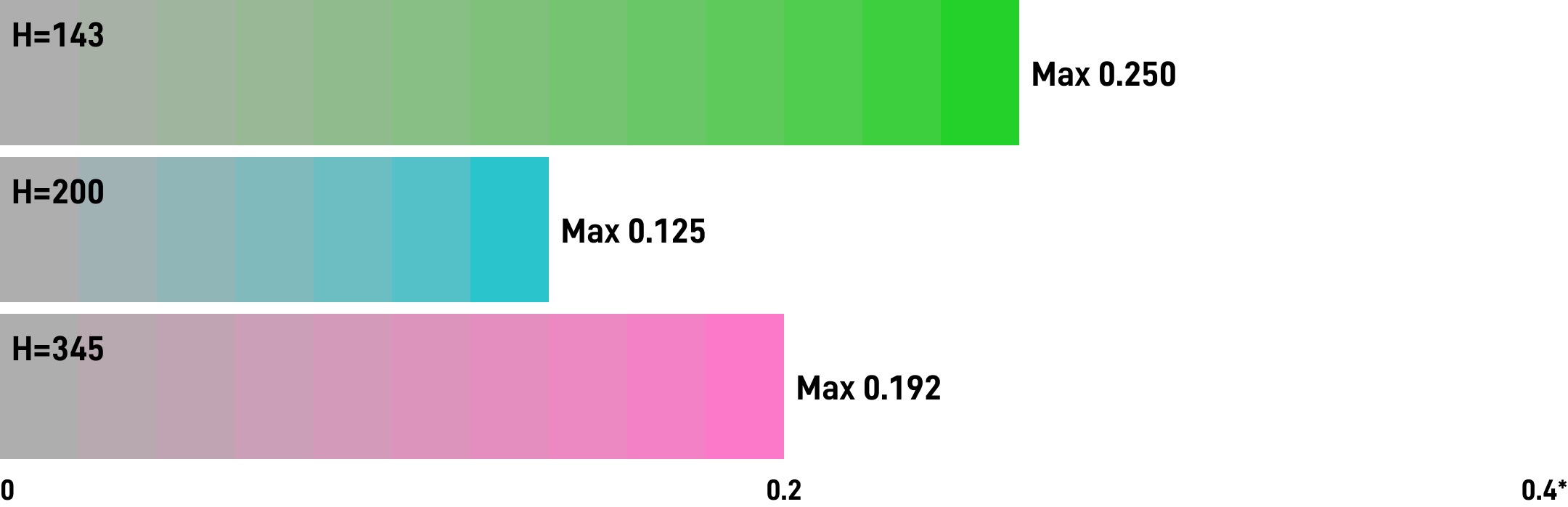 OKLCH 色彩空间是搭建色彩系统的最佳选择 - 知乎