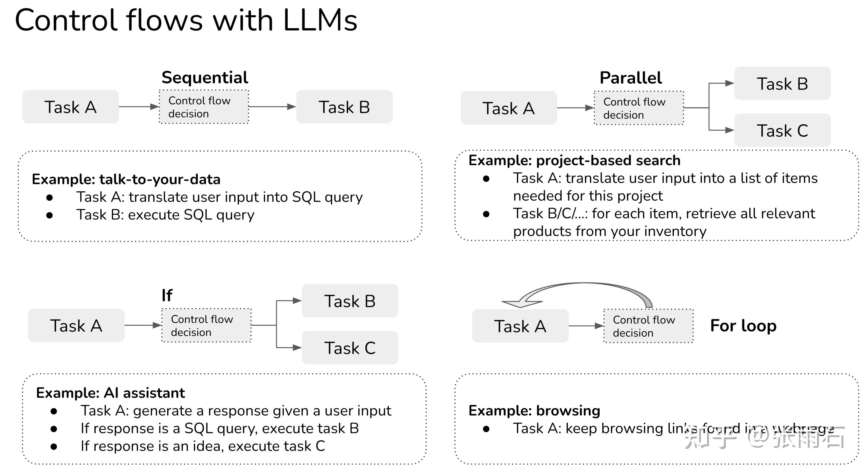 LLM应用的产品化 - 知乎