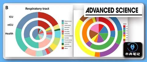 跟着 Advanced Science 学作图 | 多环饼图/跑道图/circle_track（jjPlot） - 知乎