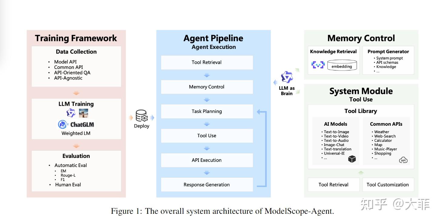 agent调研总结（一） - 知乎