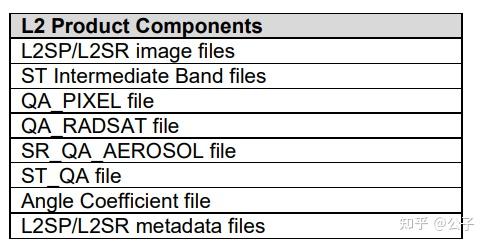 Landsat Collention2数据 - 知乎