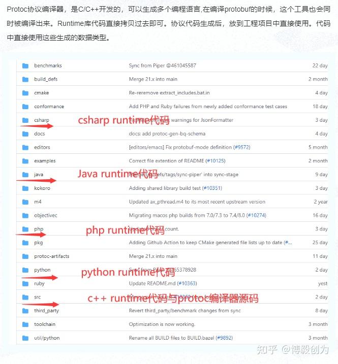 Unity3D网络游戏协议:基于Protobuf的序列化与反序列化 - 知乎