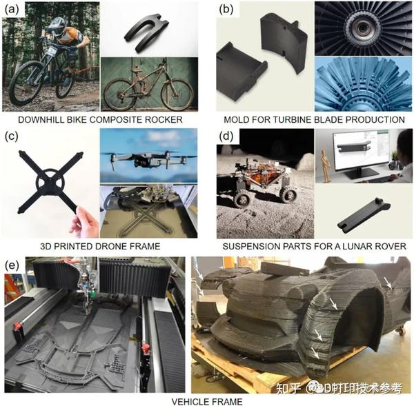干货分享：FDM 3D打印纤维增强复合材料的进一步发展 - 知乎