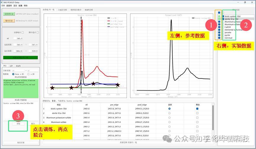 同步辐射XAFS半定量分析工具：Athena与XAS-PCA/LCF性能比较 - 知乎