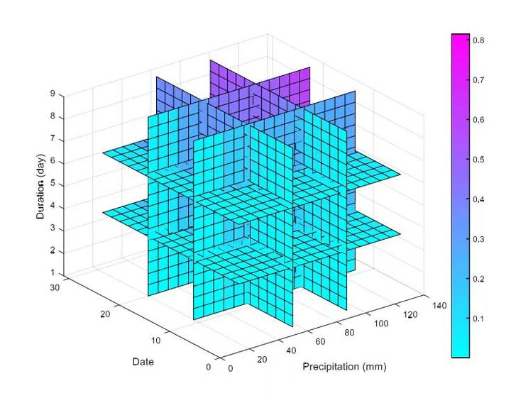 多变量联合分布函数Copula 三维copula重现期matlab制图代码 - 知乎