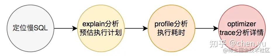 慢SQL优化一点小思路 - 知乎