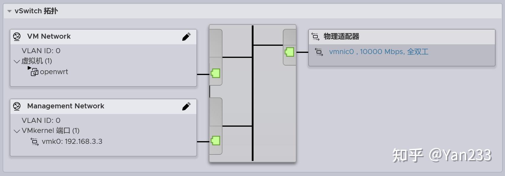 虚拟机 ESXi 8 + OpenWrt 23.05 + Windows Server 2022 安装记录 - 知乎