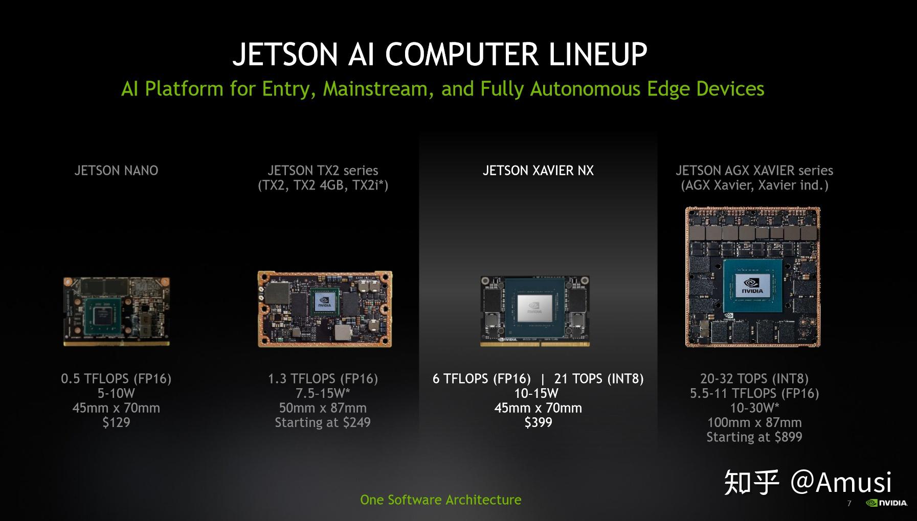 英伟达GTC 2020有什么值得关注的亮点吗？ - 知乎