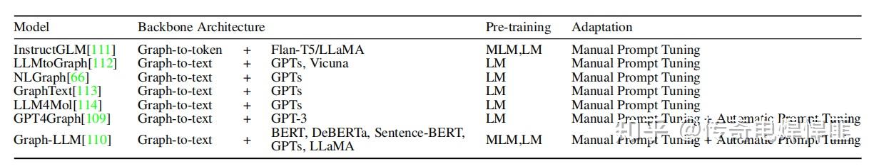 Towards Graph Foundation Models: A Survey and Beyond - 知乎