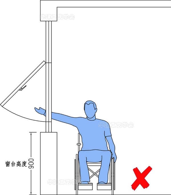 窗户尺寸指引！HJSJ-2022 - 知乎