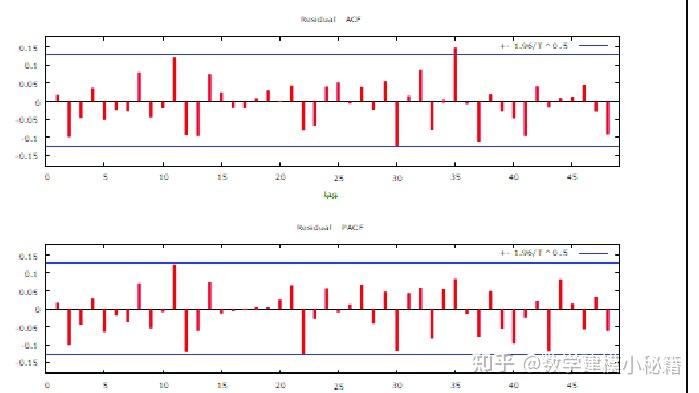 2024 Mathorcup高校数学建模挑战赛（C题）| 物流网络货量预测 | ARIMA时序预测，目标规划｜ 建模秘籍&文章代码思路大全 - 知乎