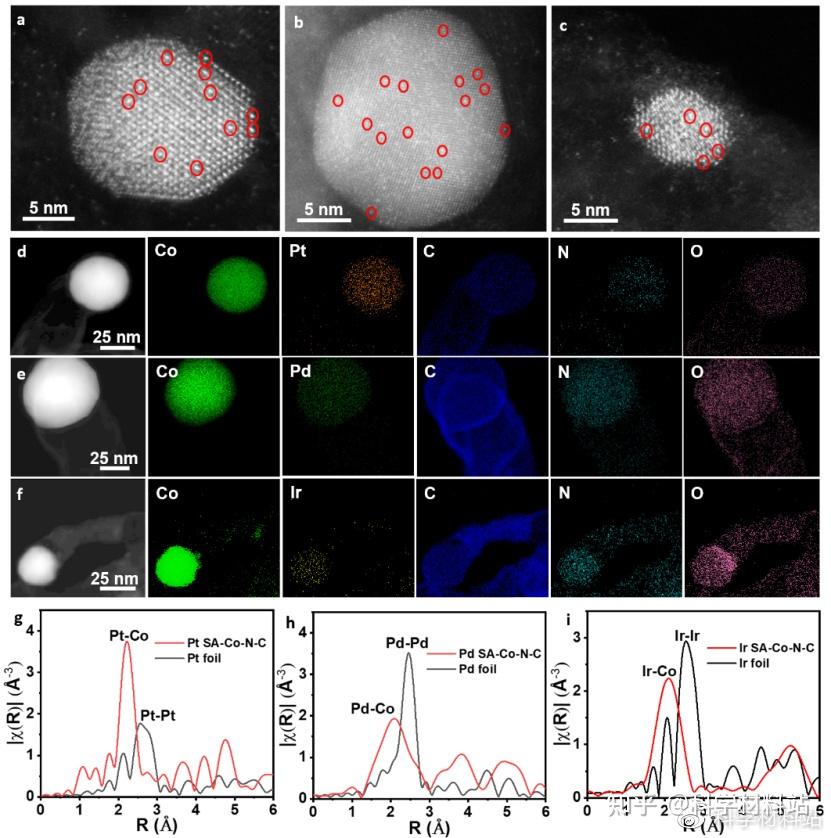 梁骥教授团队AFM: 表面电子结构的远程精确调控：多功能碳-单原子合金复合材料族的构筑 - 知乎