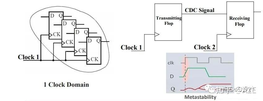 博文速递：静态时序分析 - Static Timing Analysis - 知乎