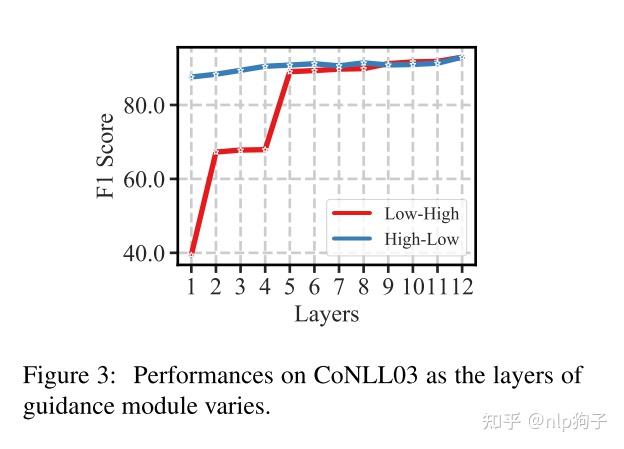LightNER(轻量级ner)论文 - 知乎