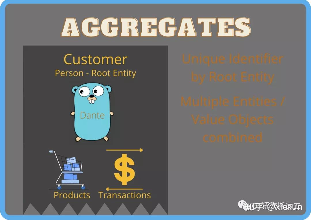 Go如何实现领域驱动设计(DDD) - 知乎