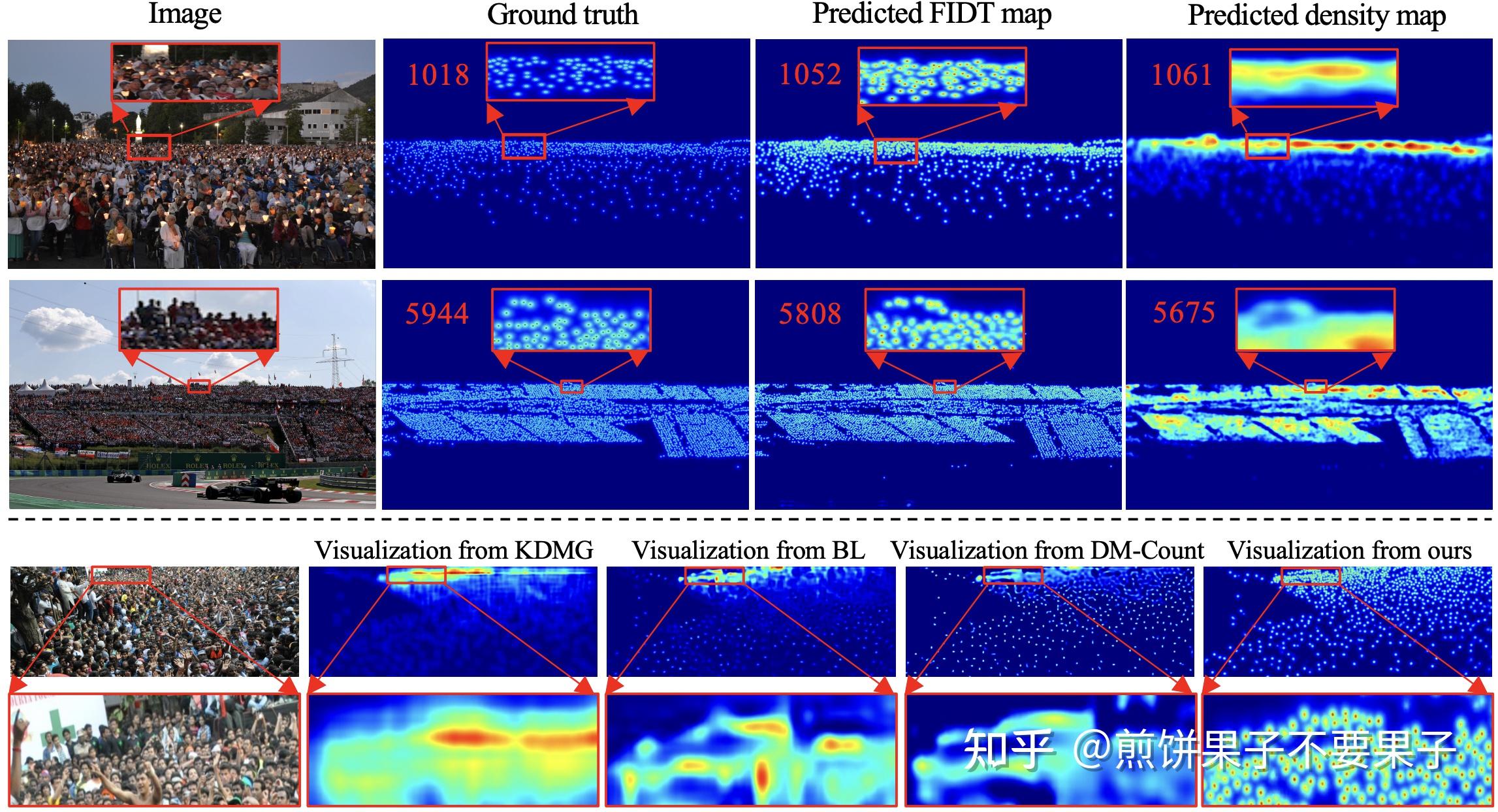 【焦点反距离】Focal Inverse Distance Transform Maps for Crowd Localization and Counting in Dense Crowd - 知乎