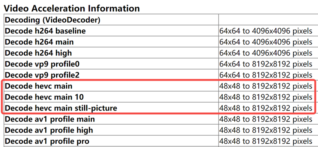 如何看待B站网页端开启HEVC测试？ - 知乎