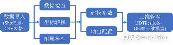 玩转地下管网三维建模—MagicPipe3D工具 - 知乎