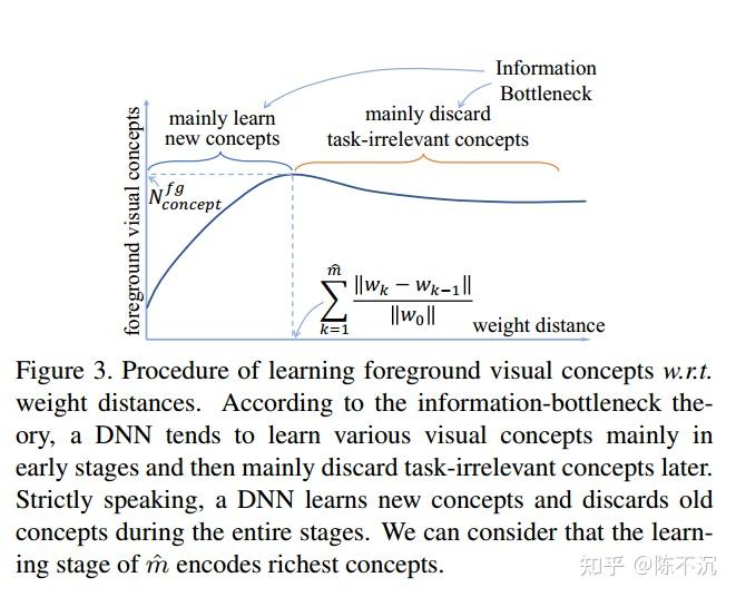 Paper Paper - One：Explaining Knowledge Distillation by Quantifying the Knowledge - 知乎