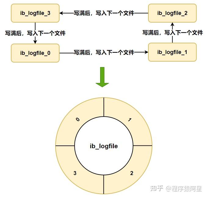 聊聊redo log是什么？ - 知乎