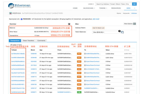 如何使用 Etherscan 知乎