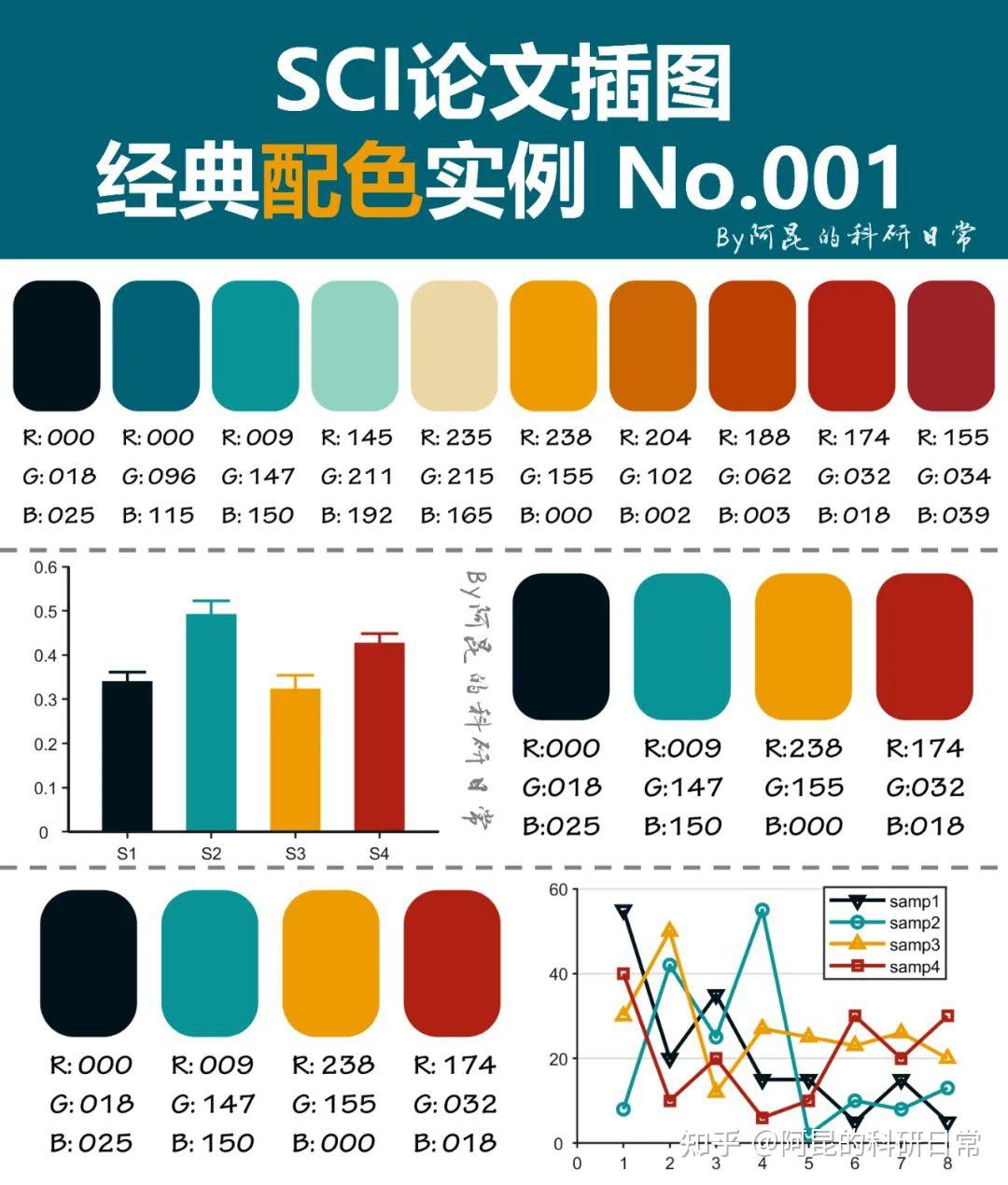 不会配色？看这里~sci论文插图经典配色实例第4期 知乎
