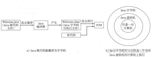 Java基础 ,java语言程序设计(基础篇)第一章 知乎 5942