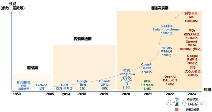 什么是大模型？一文读懂大模型的基本概念 知乎 