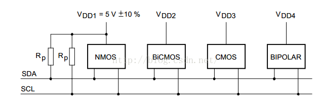 I2C总线设计规范之基础篇 - 知乎