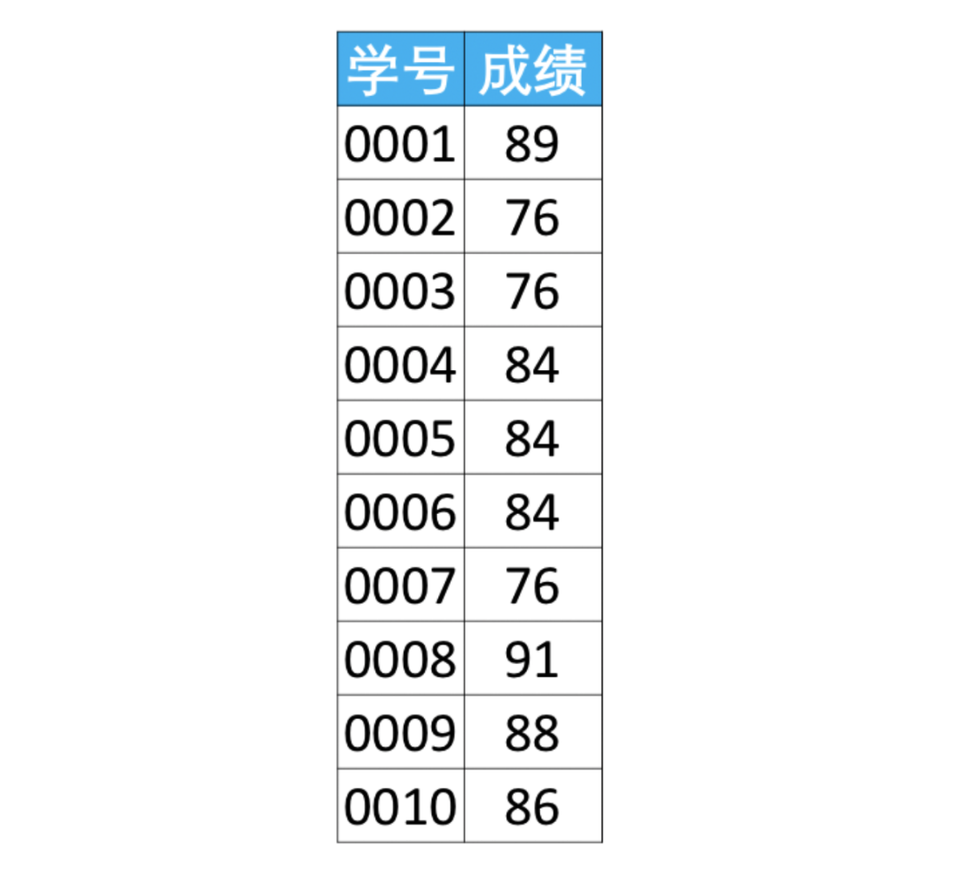 图解面试题：如何提高sql查询的效率？ 知乎 