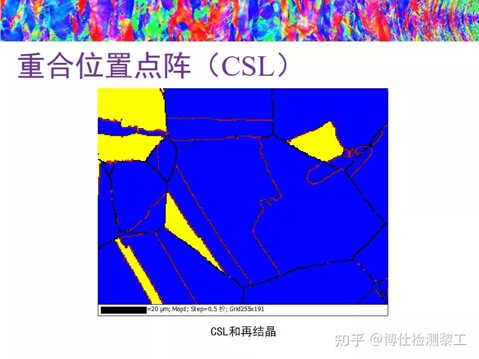 三分钟看懂EBSD测试，建议收藏！ - 知乎