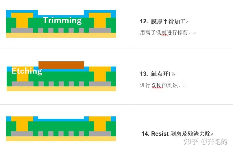 TC-SAW器件制造工艺 - 知乎