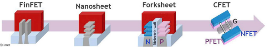 后 FinFET 时代的继任者 - 知乎