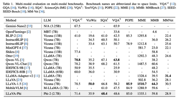 多模态小模型：LLaVa-Phi、TinyLLaVa、MobileVLM系列 - 知乎